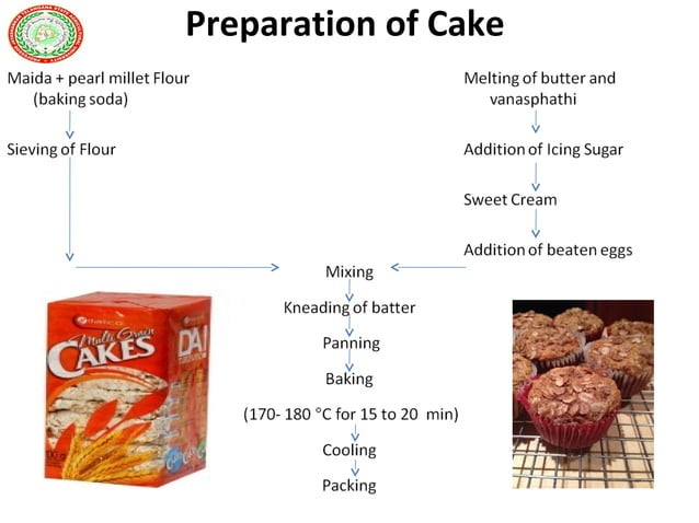 Cereals & Millet Processing | PPT
