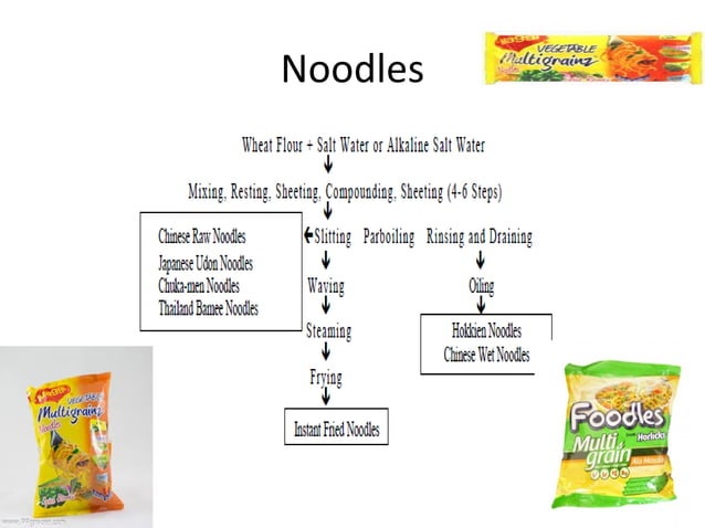 Cereals & Millet Processing | PPT