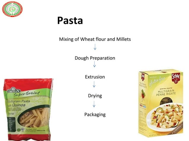 Cereals & Millet Processing | PPT