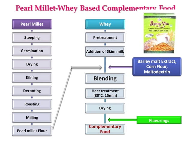 Cereals & Millet Processing | PPT