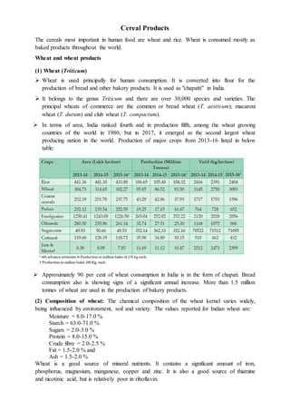Cereal product wheat | DOCX