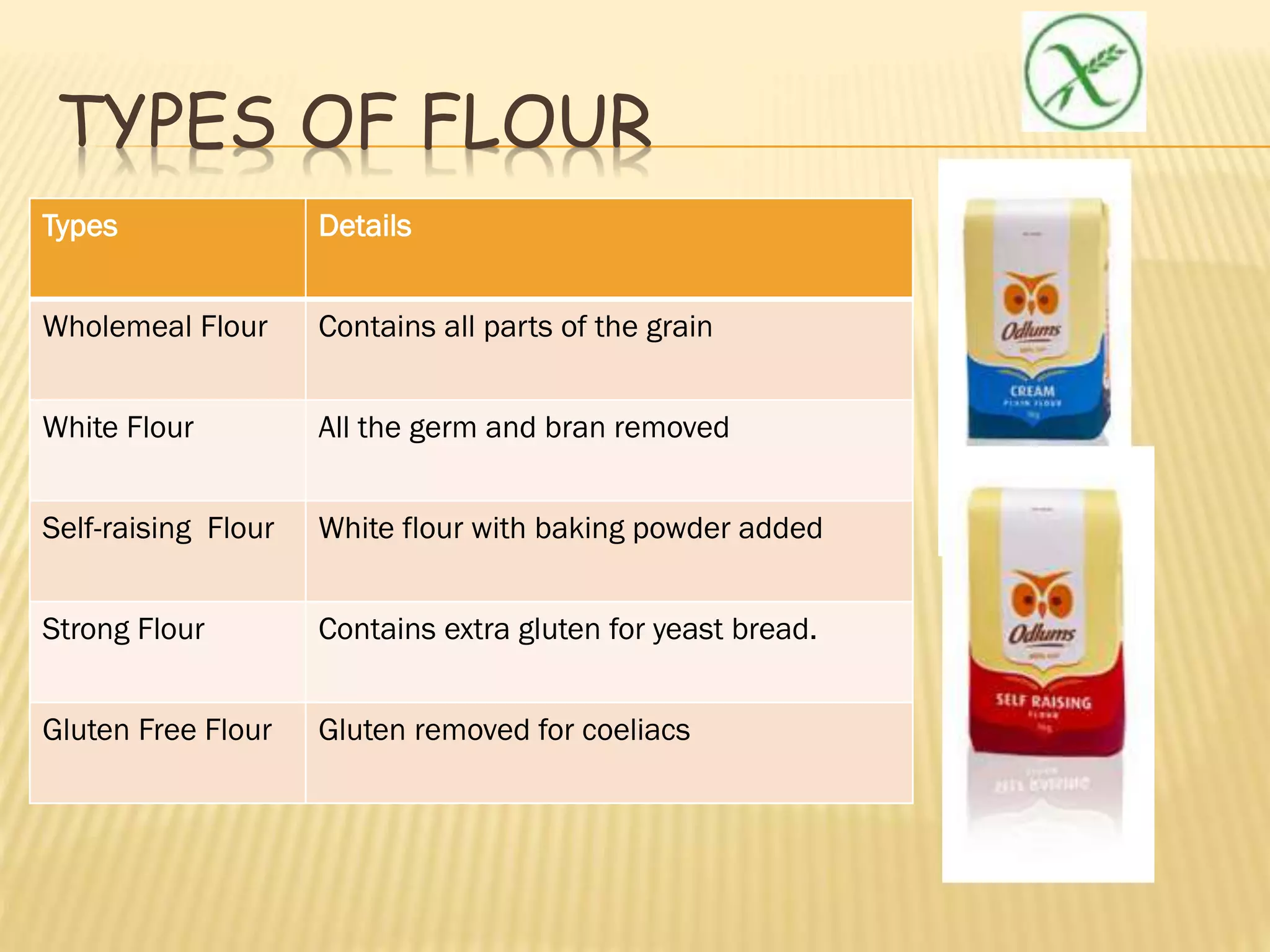 Cereals | PPT