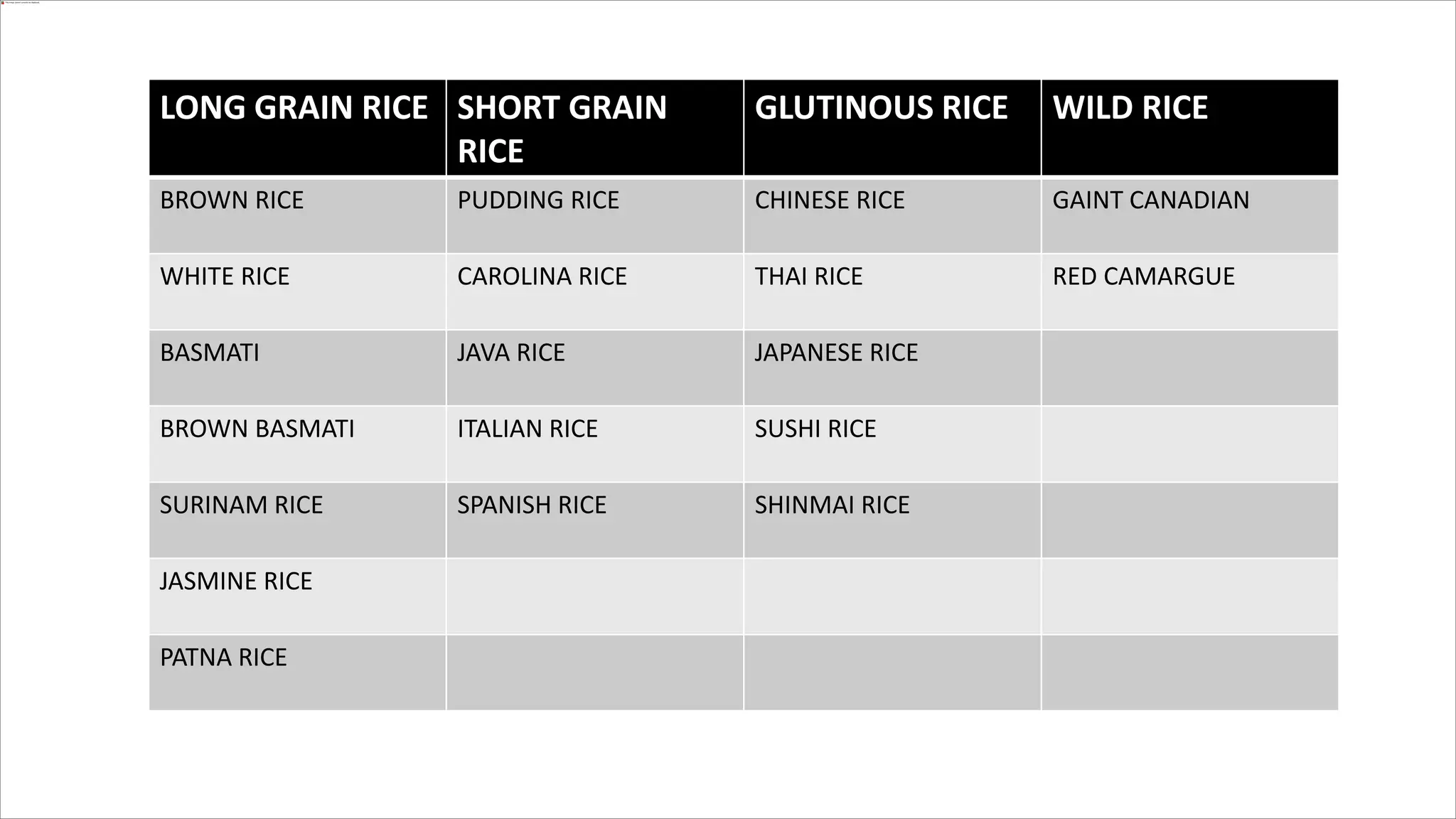 Cereals,pulses and rice | PPTX