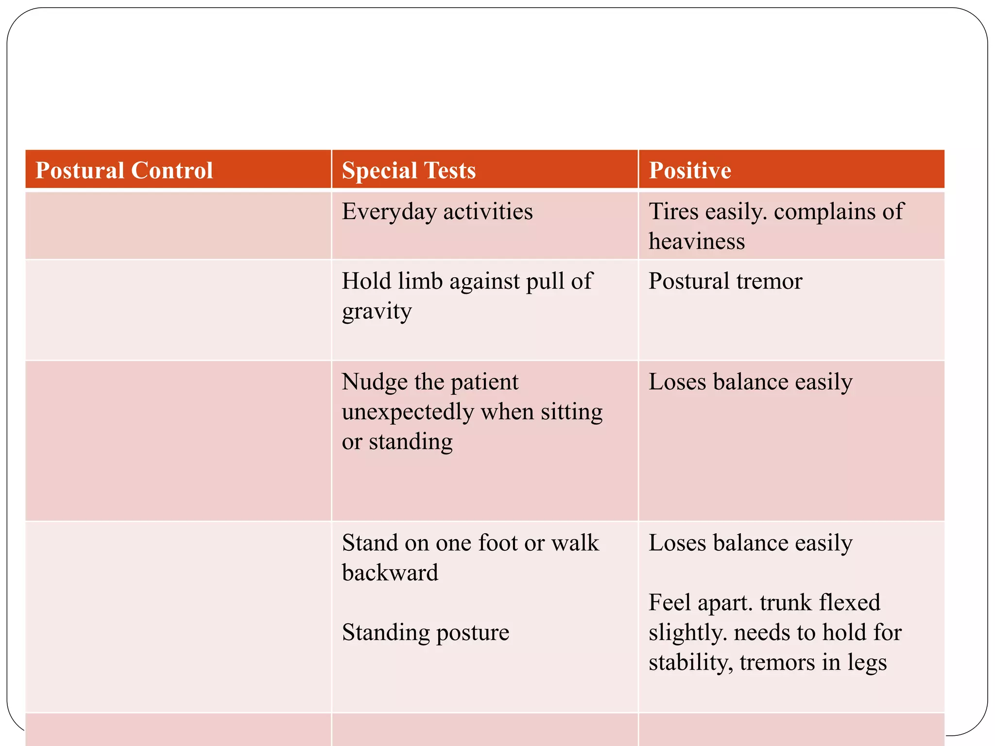 Cerebellar Ataxia | PPTX