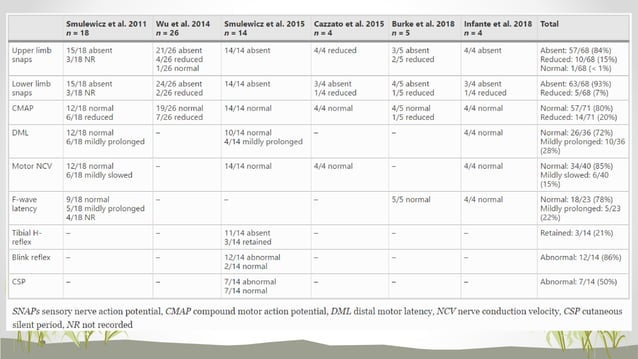 Cerebellar Ataxia with Neuropathy and Bilateral Vestibular Areflexia ...