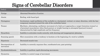 Cerebellar Disorders Presentatuin slide.pptx