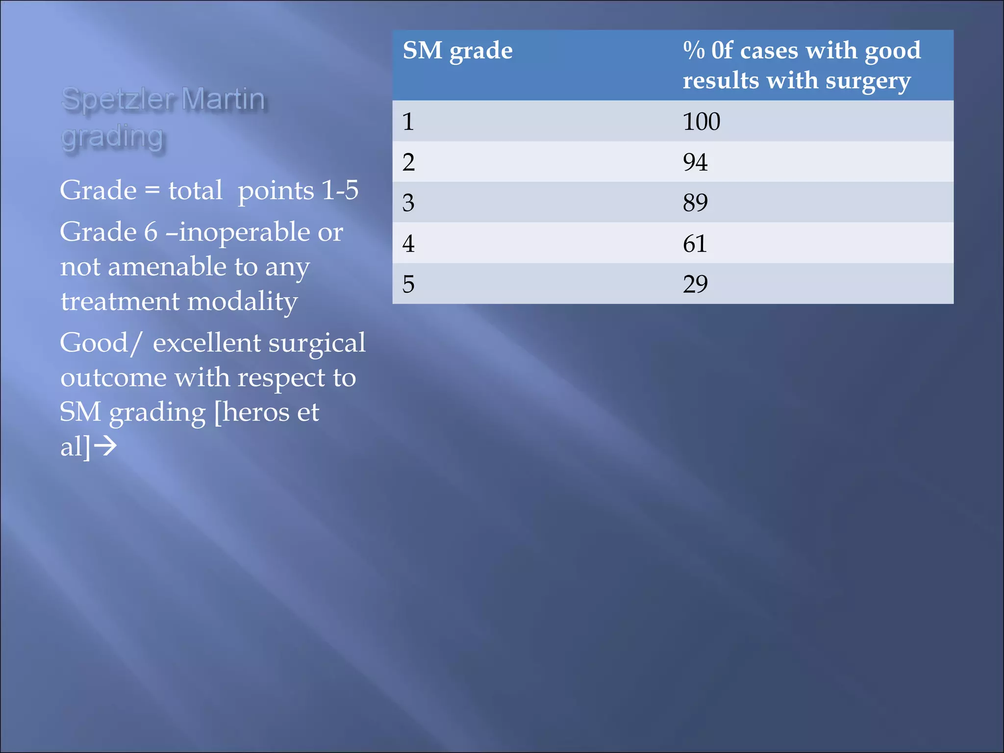 Cerebral avm-treatment-modalities.dr tomasz skaba | PPT