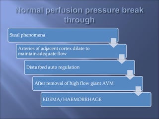Cerebral avm-treatment-modalities.dr tomasz skaba | PPT