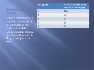 Cerebral avm-treatment-modalities.dr tomasz skaba | PPT