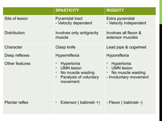 -Cerebral-Palsyyyyyyyyyyyyyyyyyyyyyyyyyy | PPTX