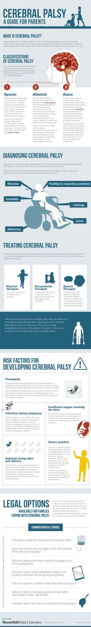 Cerebral Palsy Infographic- Cerebral Palsy: A Gude For Parents