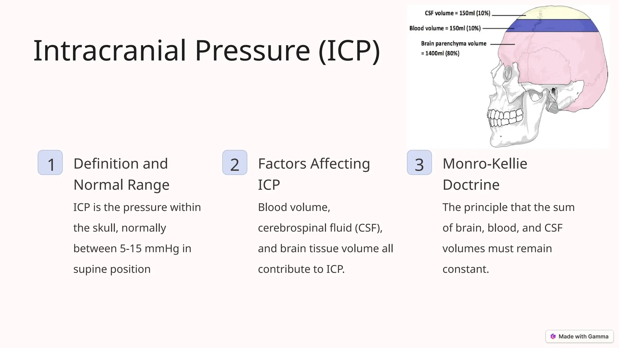 Cerebral-physiology-and-the-effects-of-Anesthetic-drugs (3).pptx