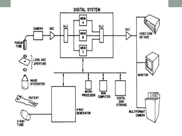 Cerebral angiography technique | PPTX | Medical Tests | Medical Health