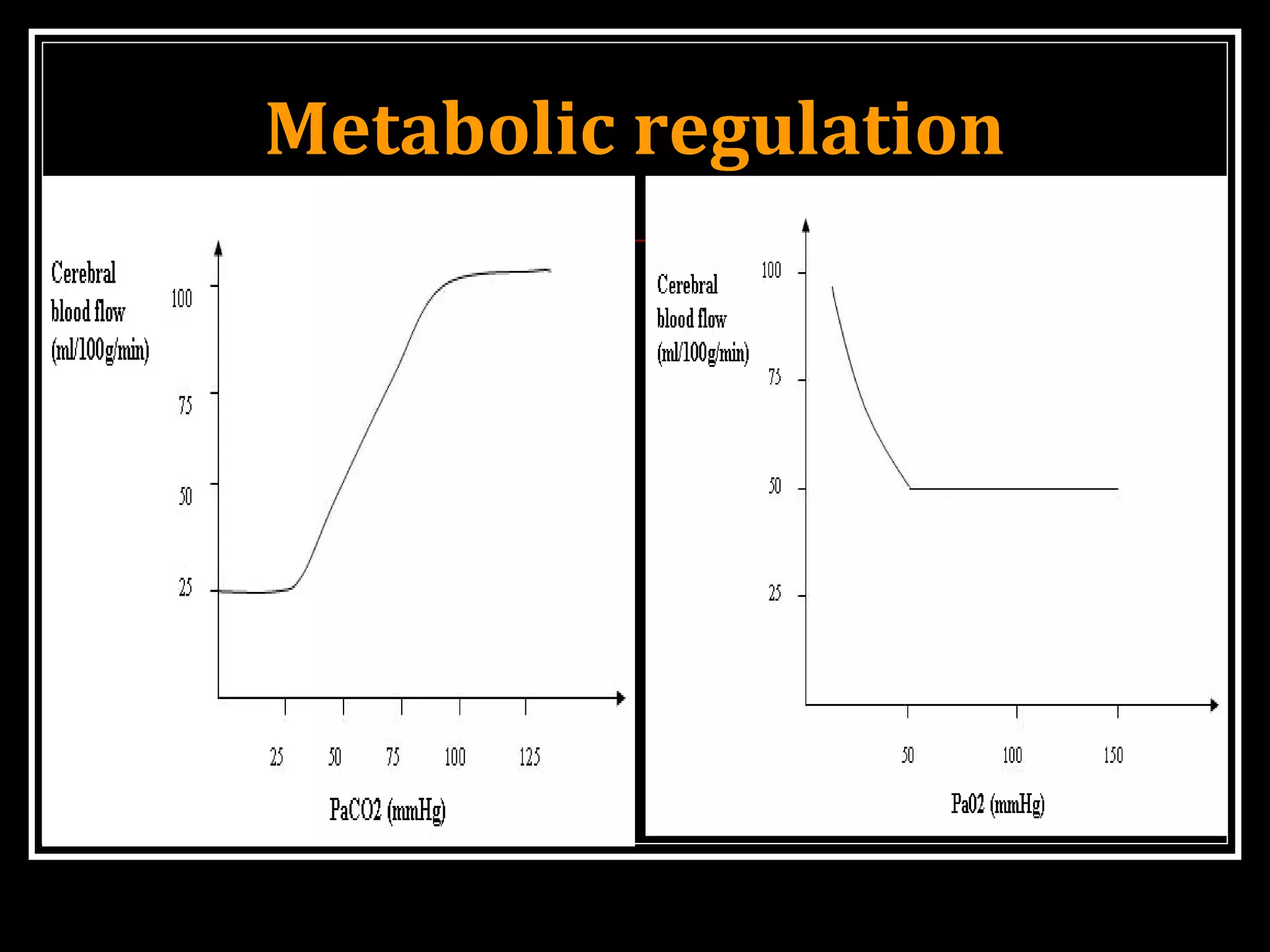 Cerebral circulation | PPT