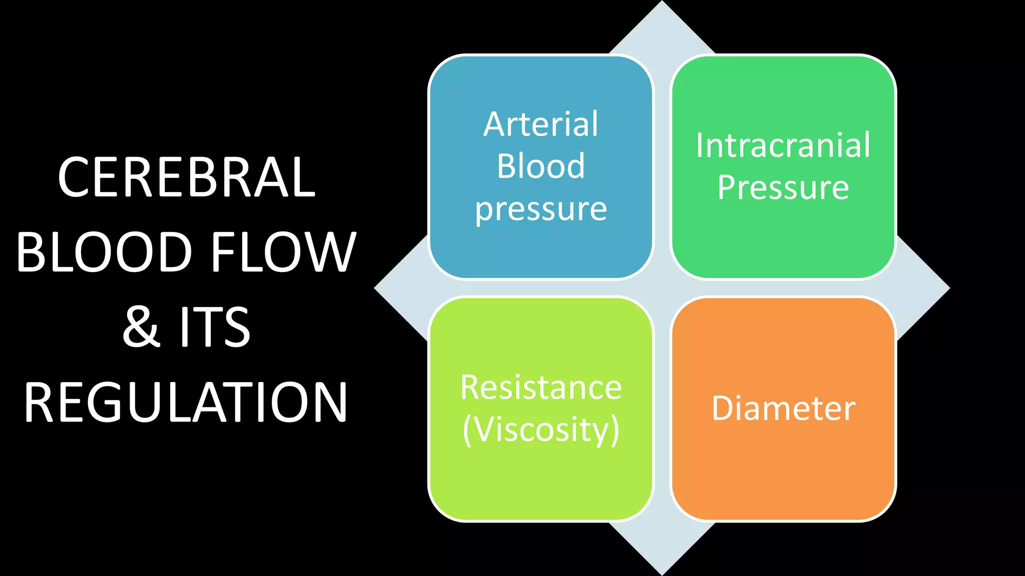 Cerebral circulation | PPTX