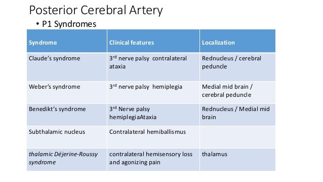 Brainstem Syndromes