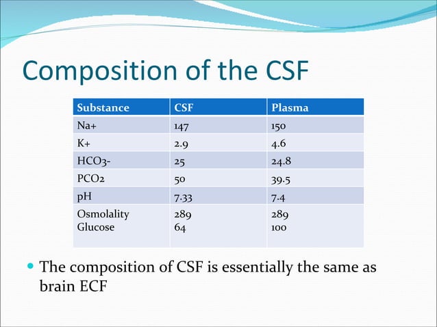 Cerebral circulation & csf formation | PPT