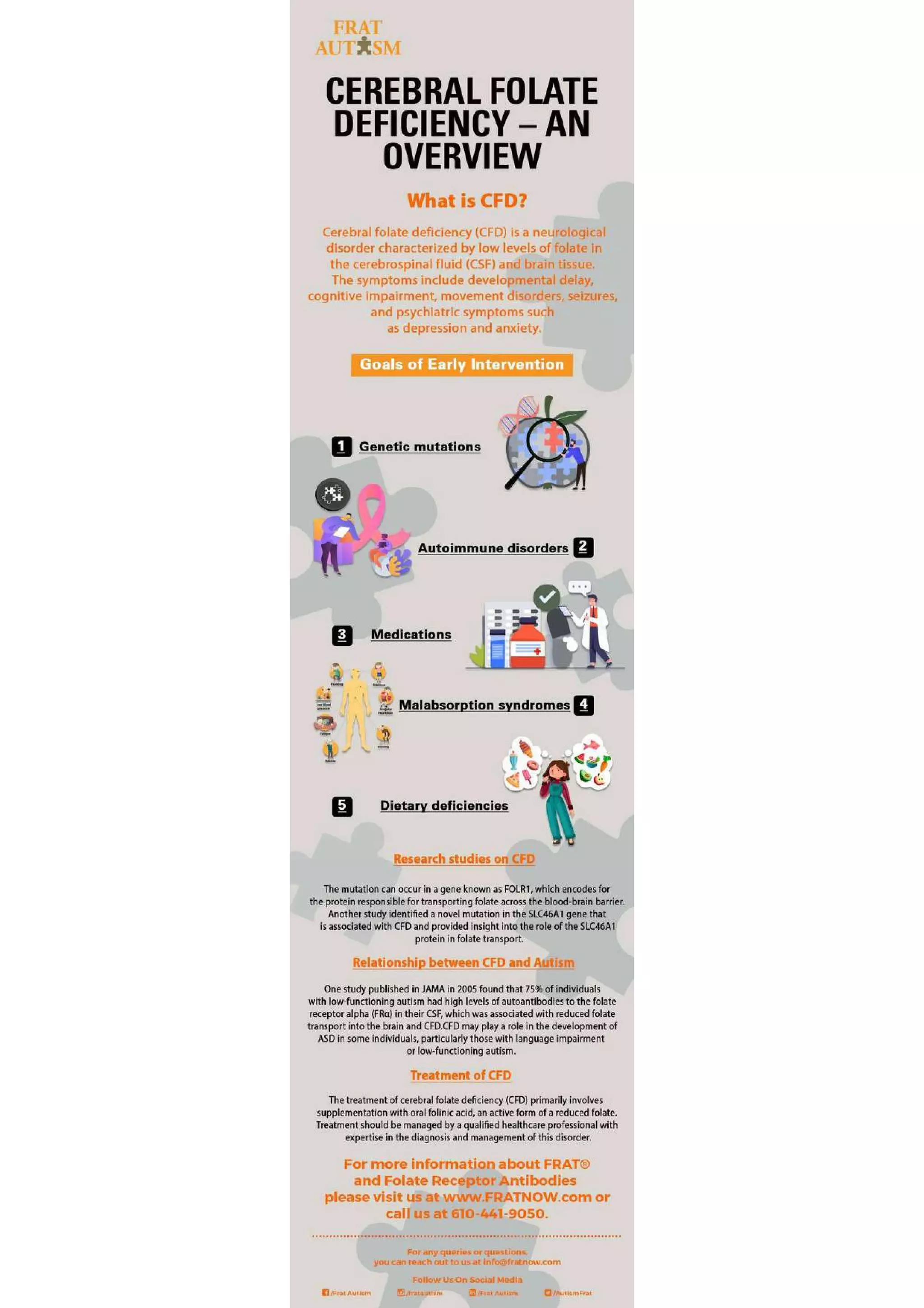Cerebral Folate Deficiency.pdf