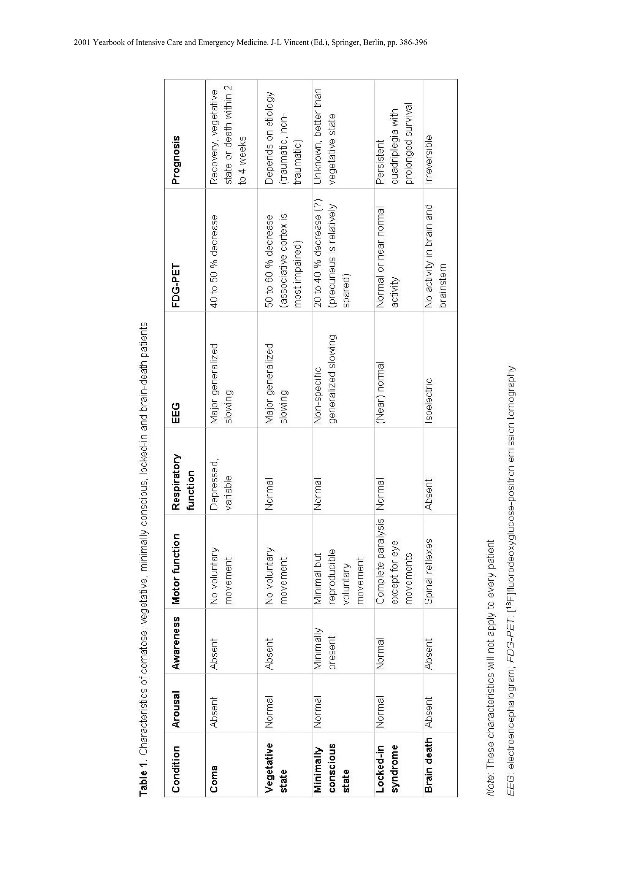 Cerebral function in_coma_vegetative_state_minimal | PDF