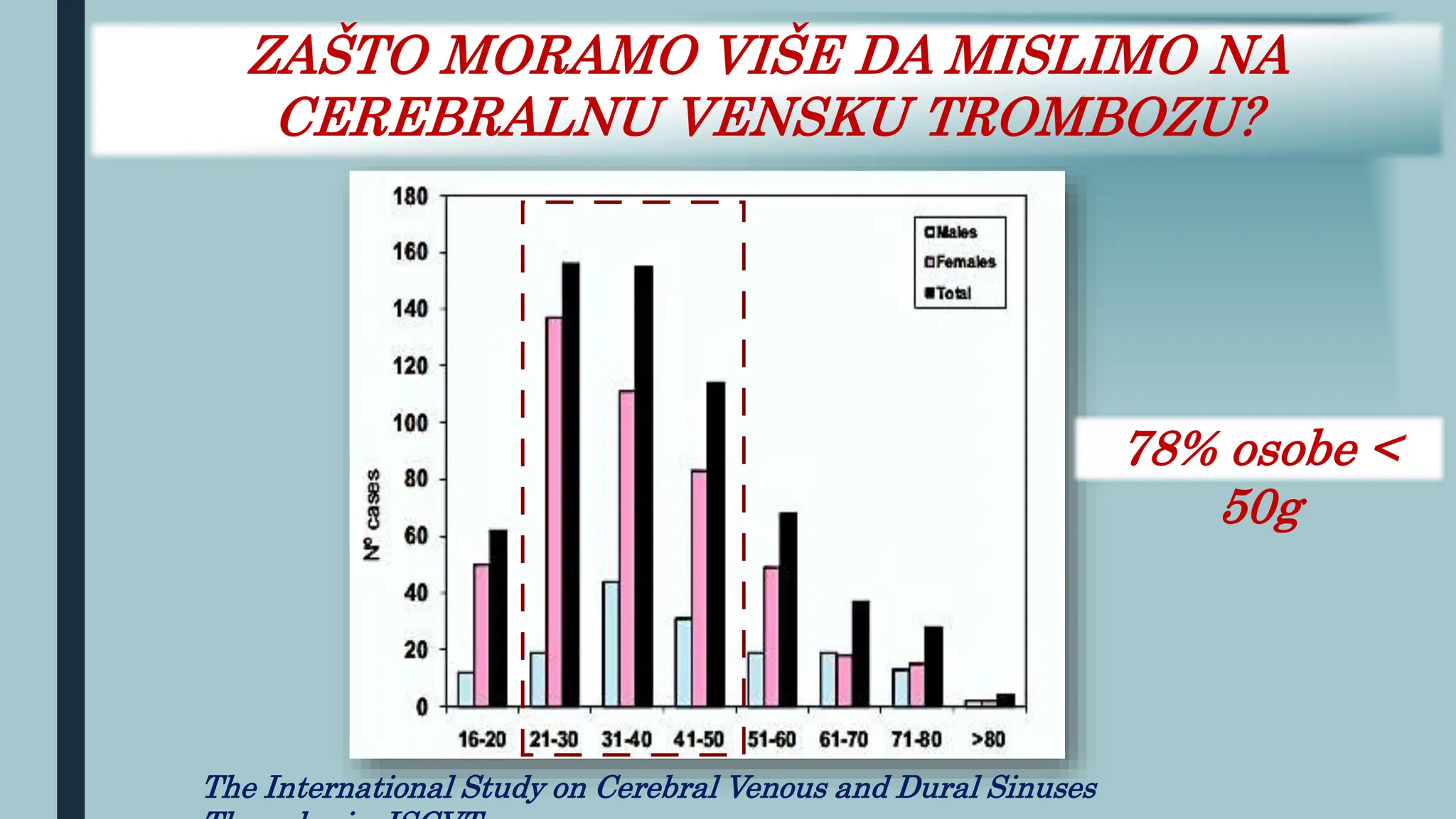 Cerebralne venske tromboze prezentacija venous cerebral thrombosis | PPTX