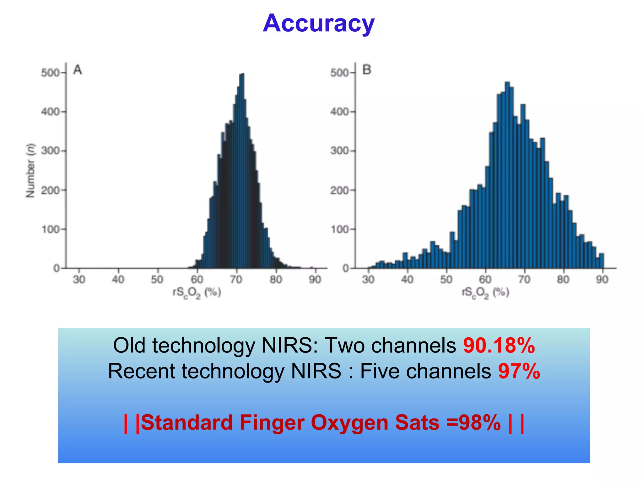 Cerebral oximetry brain protection in cardiac surgery | PPT