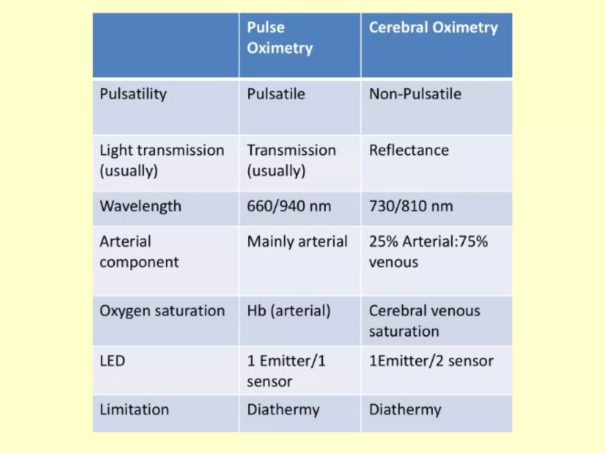 Cerebral oximetry brain protection in cardiac surgery | PPT