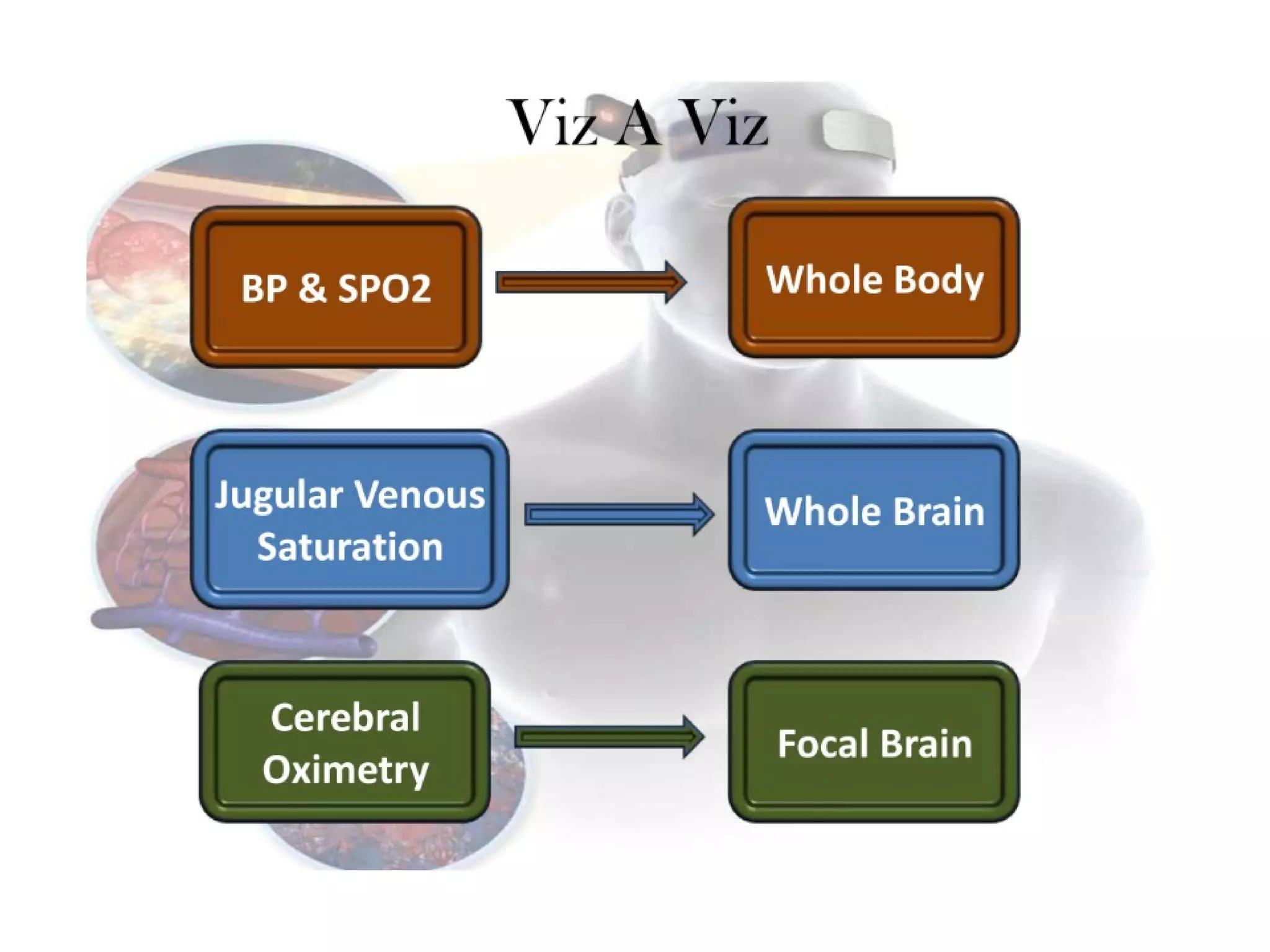 Cerebral oximetry brain protection in cardiac surgery | PPT