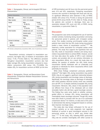 Cerebral oximetry as a real time monitoring tool to assess quality | PDF