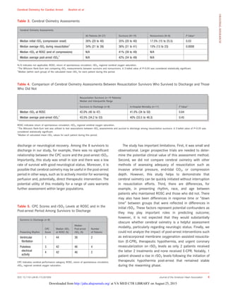 Cerebral oximetry as a real time monitoring tool to assess quality | PDF