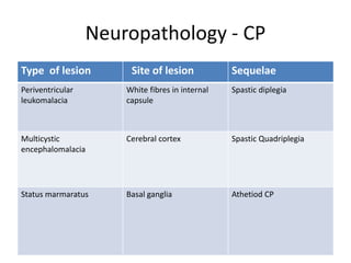 Cerebral Palsy.pptx