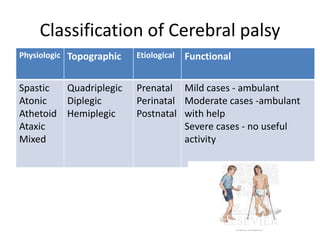 Cerebral Palsy.pptx