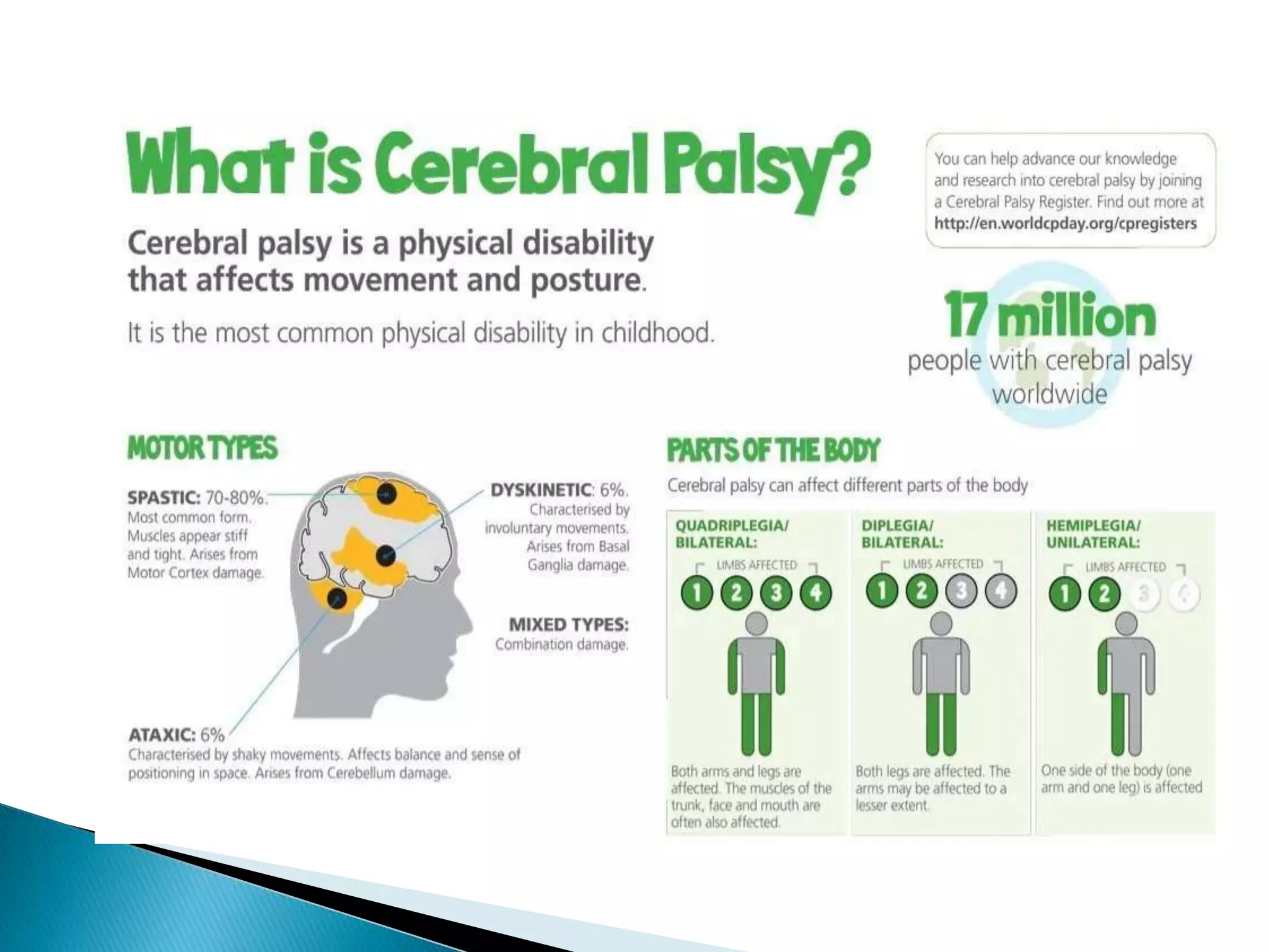 CEREBRAL PALSY.pptx