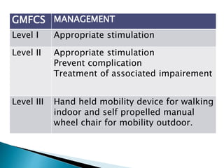 CEREBRAL PALSY.pptx