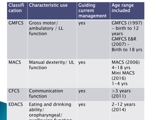 CEREBRAL PALSY.pptx