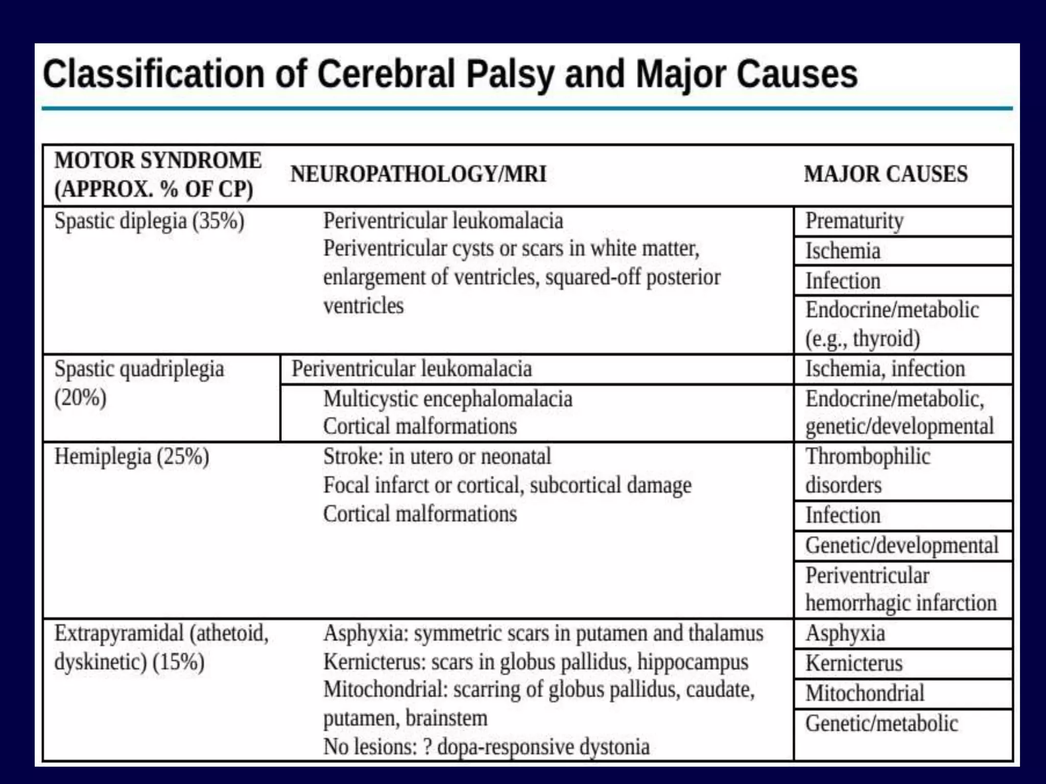Cerebral palsy.ppt