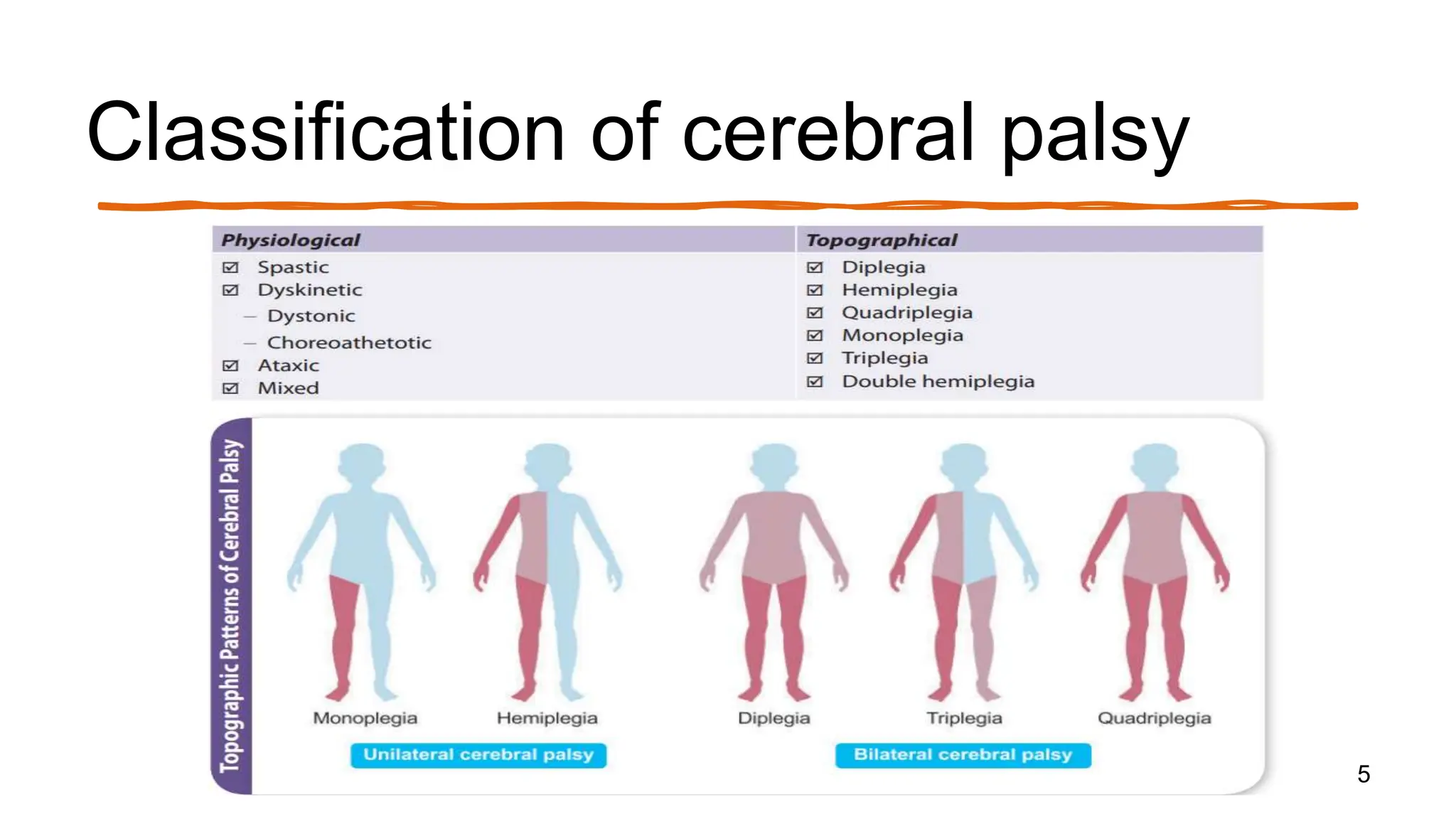 CEREBRAL PALSY.pptx