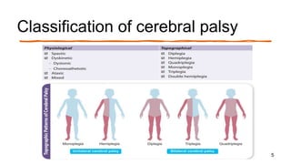 CEREBRAL PALSY.pptx
