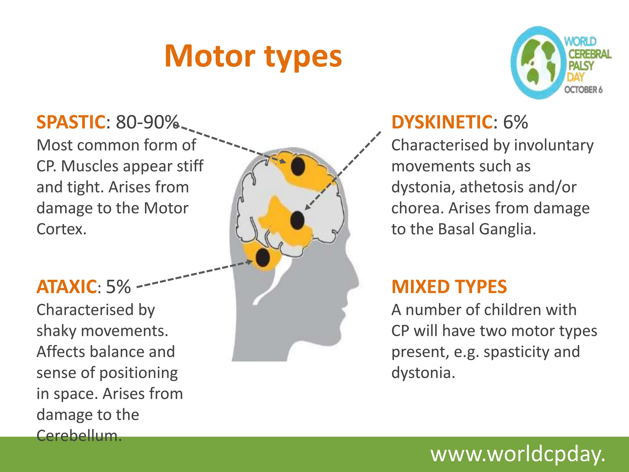 Cerebral Palsy- definition/ management.pptx