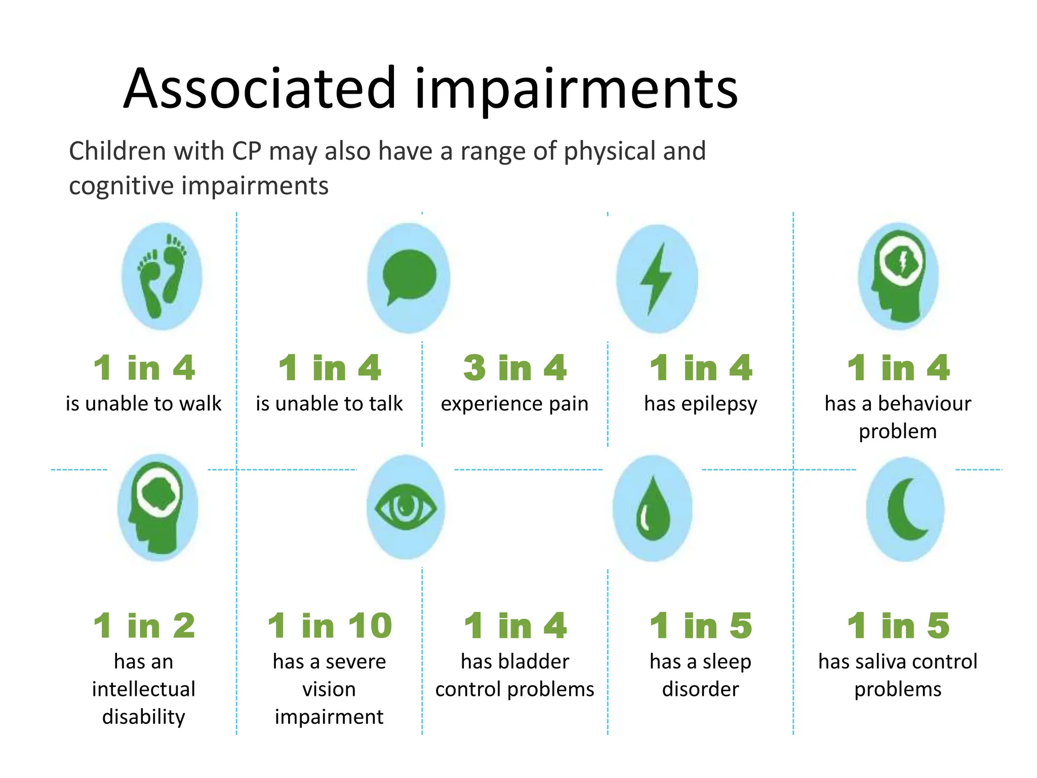 Cerebral Palsy- definition/ management.pptx