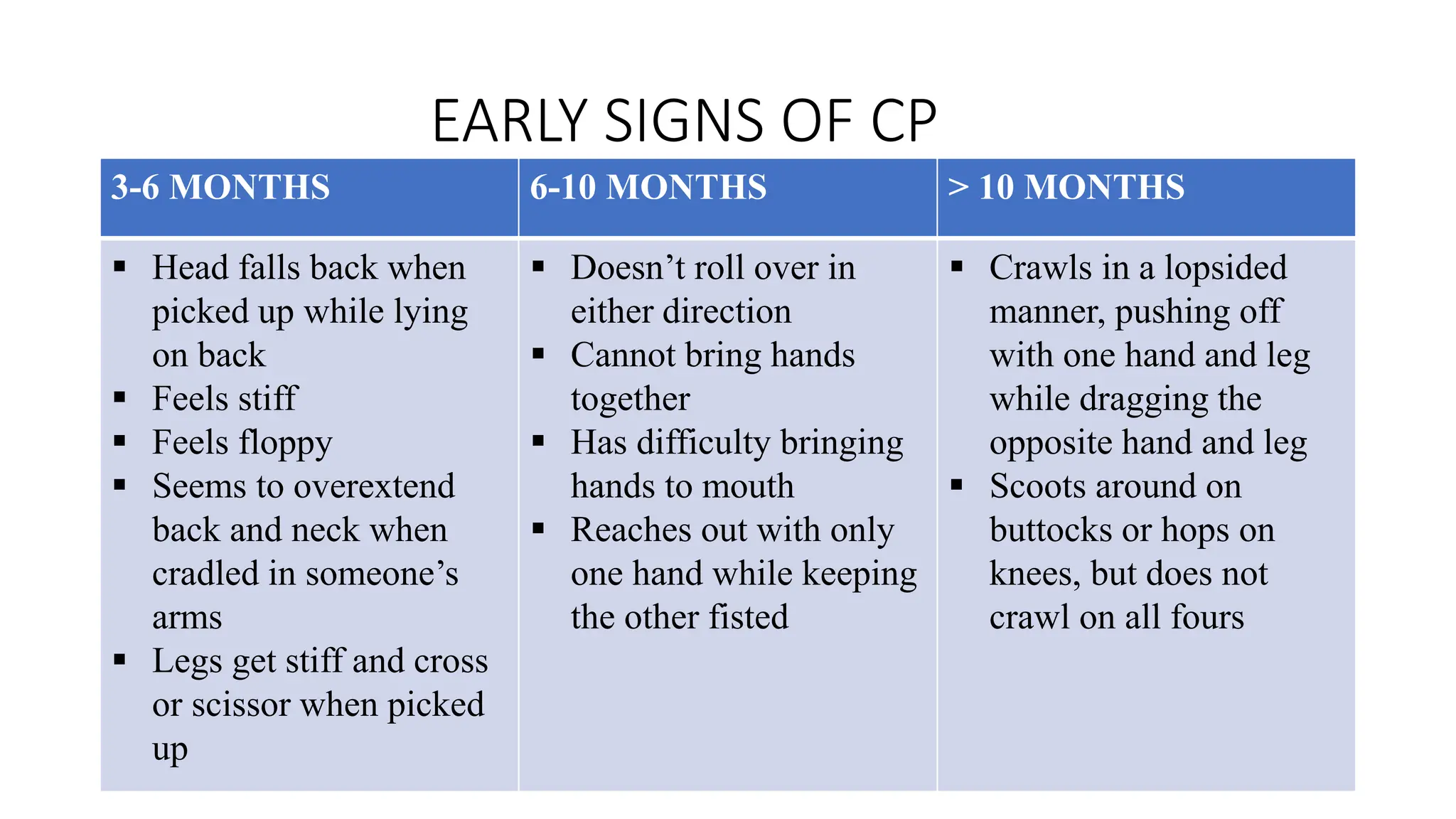 CEREBRAL PALSY KIDS APPROACH AND MANAGEMENT | PPTX