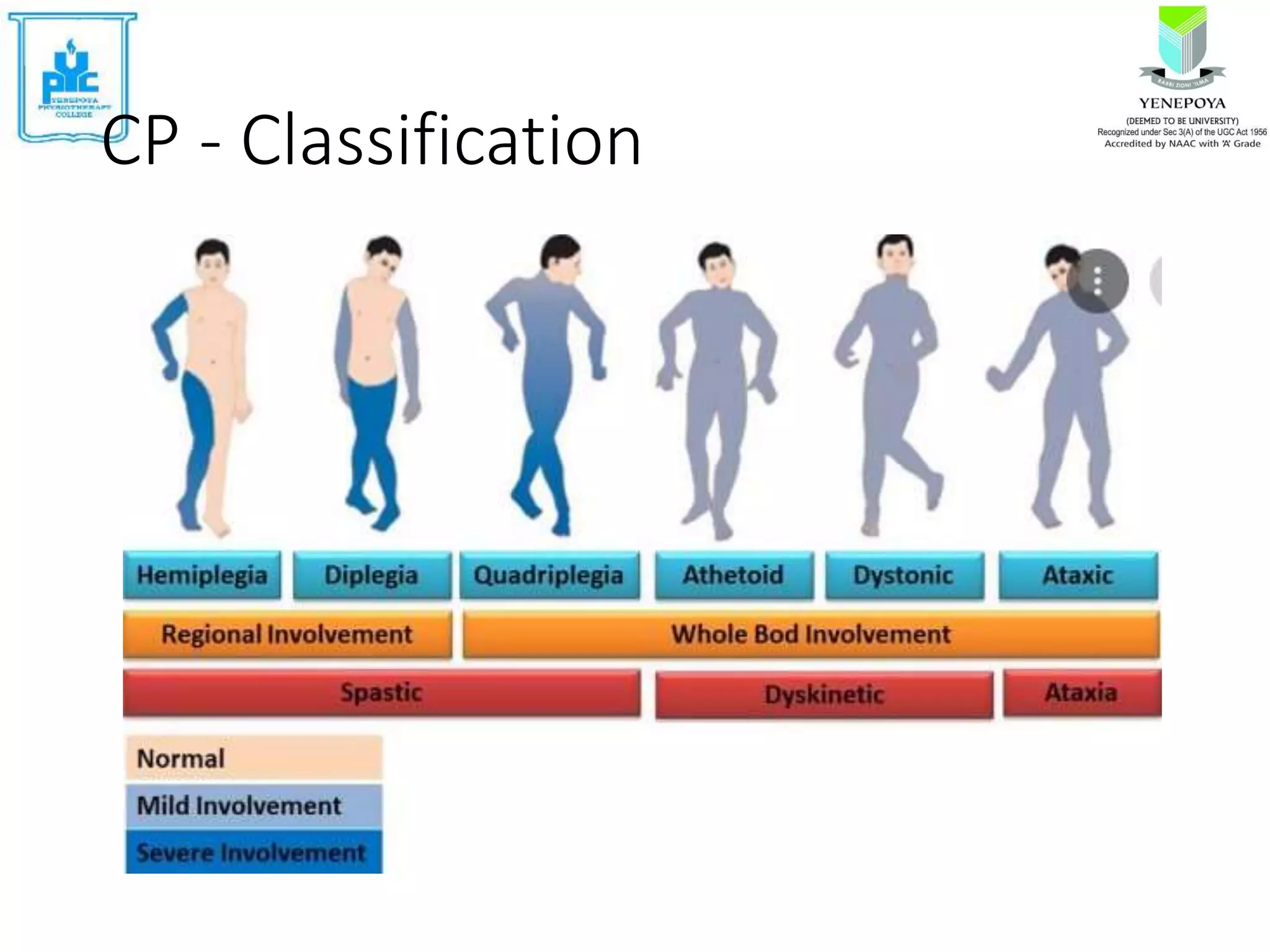 Cerebral Palsy | PPTX