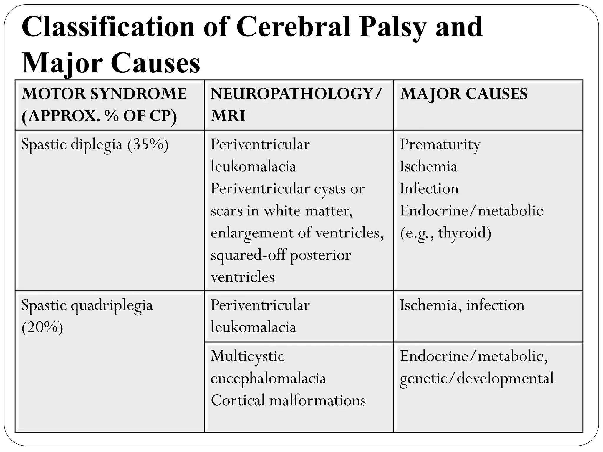 Cerebral palsy PPT Pediatric | PDF