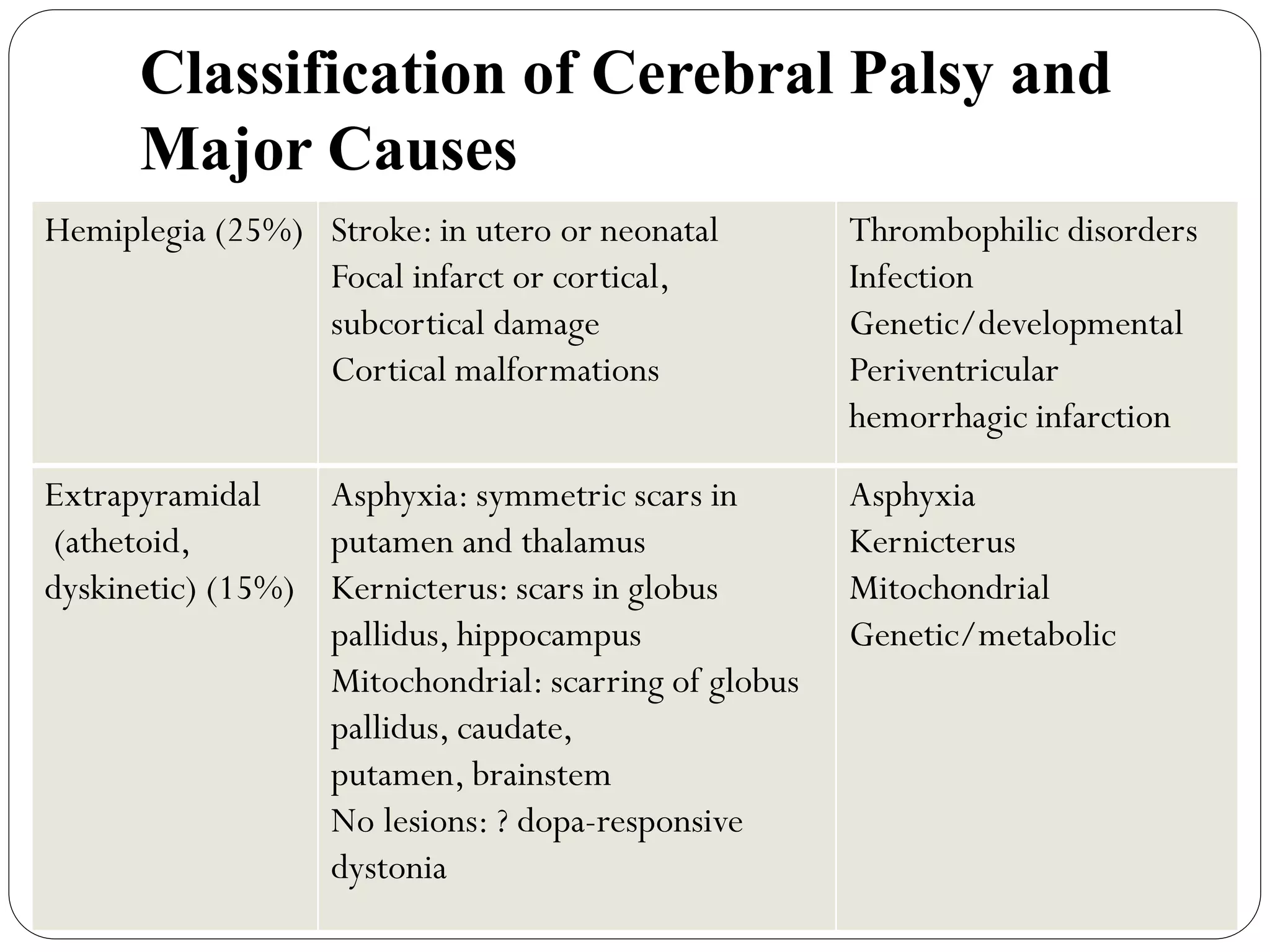 Cerebral palsy PPT Pediatric | PDF