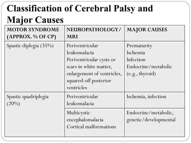 Cerebral palsy PPT Pediatric | PDF | Physical Therapy | Wellness