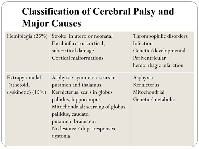Cerebral palsy PPT Pediatric | PDF | Physical Therapy | Wellness