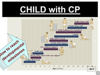 Cerebral Palsy basics short notes _ -dcrt _ | PPT