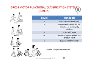 Cerebral Palsy - Central Nervous System UG | PDF