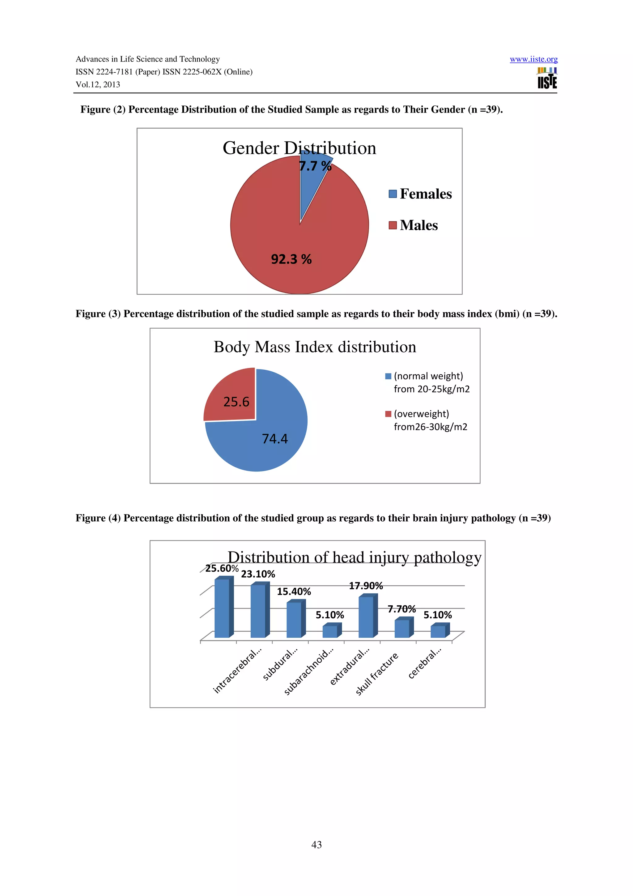 Cerebral perfusion pressure among acute traumatic brain injury patients ...