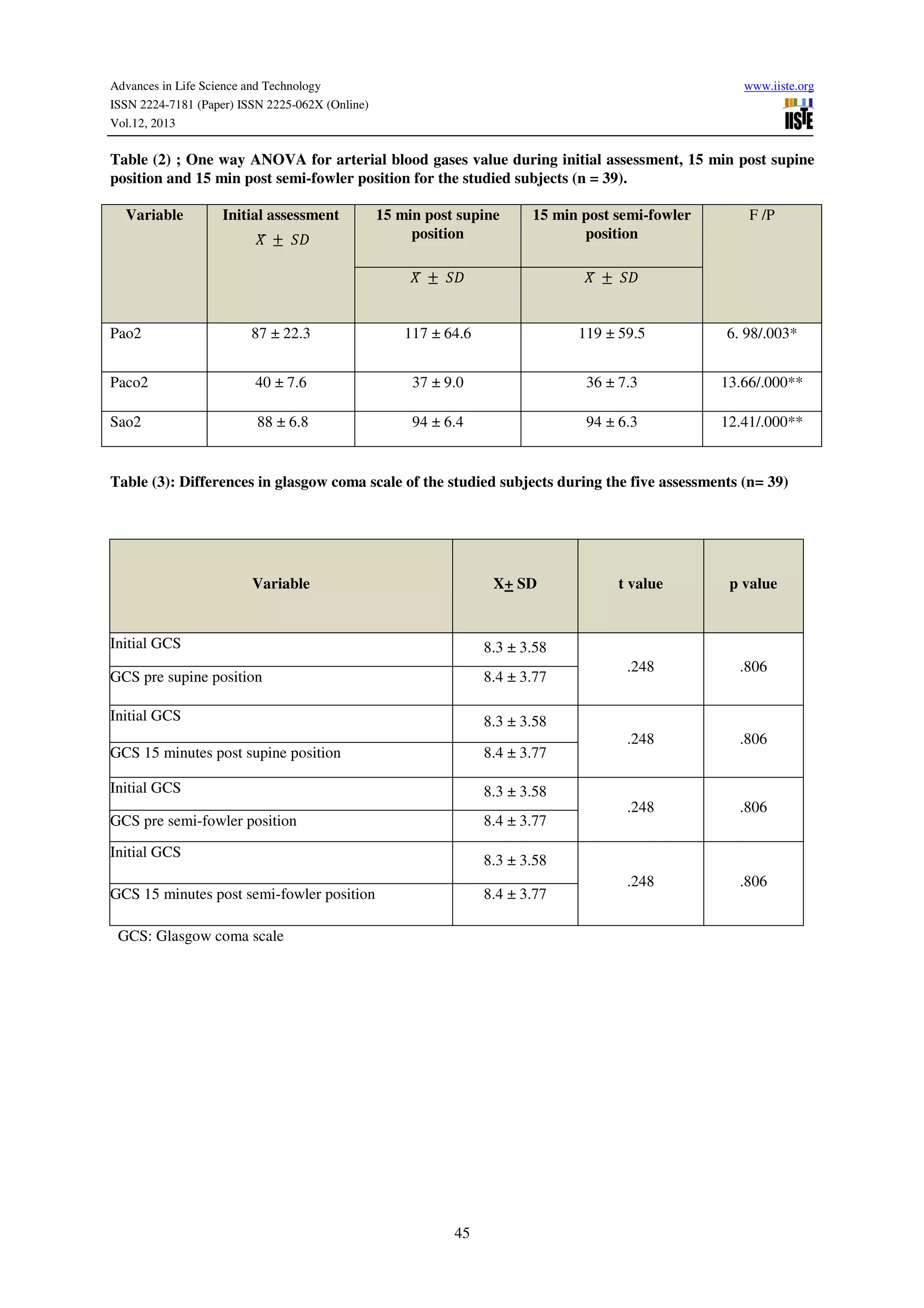 Cerebral perfusion pressure among acute traumatic brain injury patients ...