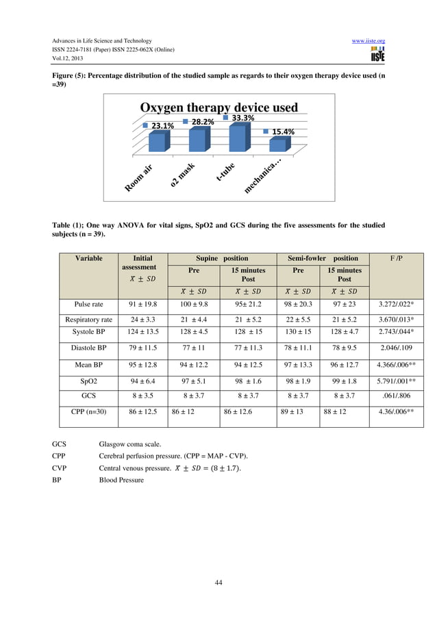 Cerebral perfusion pressure among acute traumatic brain injury patients ...